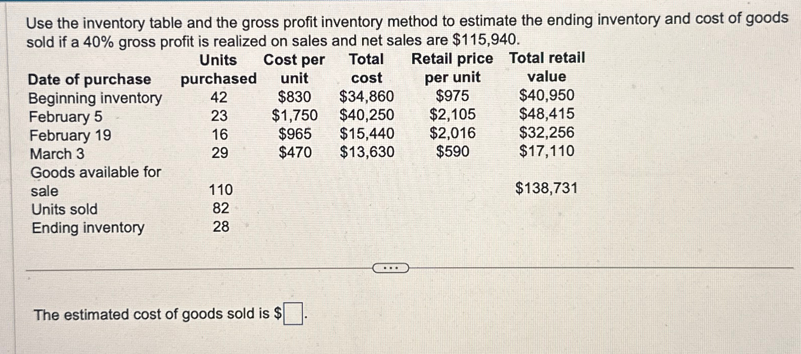 Solved Use the inventory table and the gross profit | Chegg.com