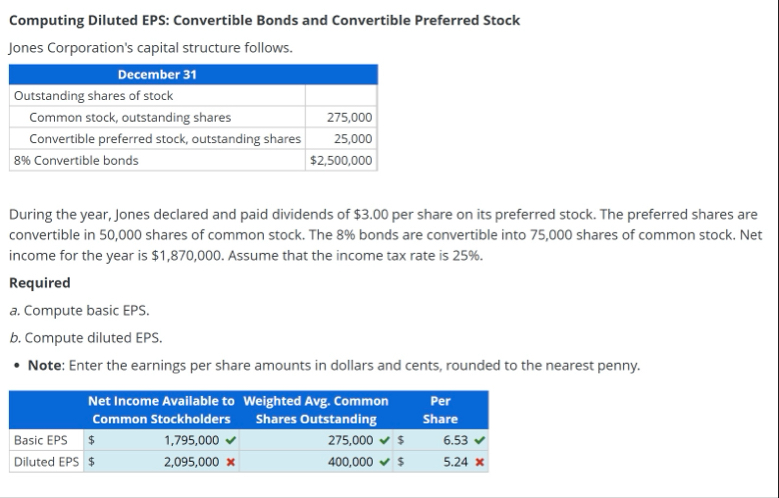 Solved Computing Diluted EPS: Convertible Bonds and | Chegg.com
