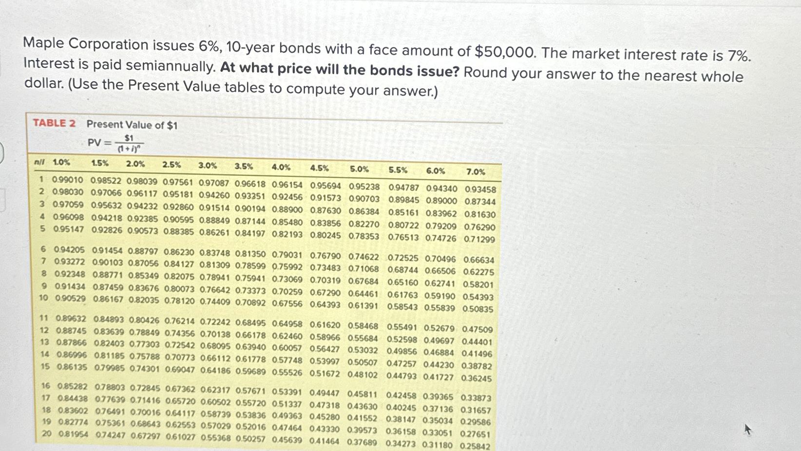 Solved Maple Corporation issues 6%, 10 -year bonds with a | Chegg.com