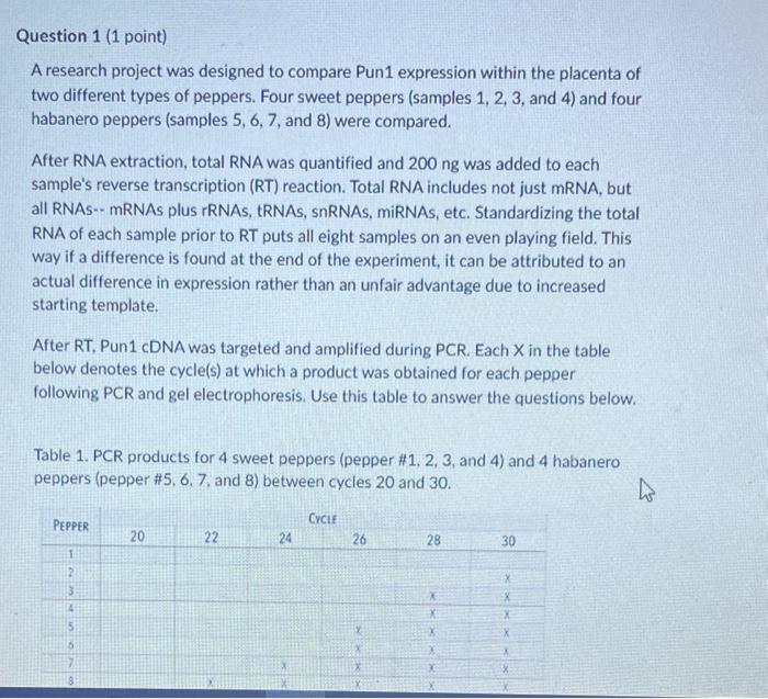 A research project was designed to compare Pun 1 | Chegg.com