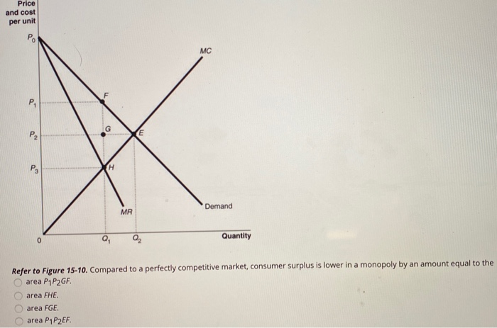 Solved and cost per unit Demand Quantity Refer to Figure | Chegg.com Solved and cost per unit Demand Quantity Refer to Figure | Chegg.com