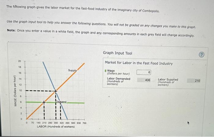 Solved The following graph gives the labor market for the | Chegg.com Solved The following graph gives the labor market for the | Chegg.com