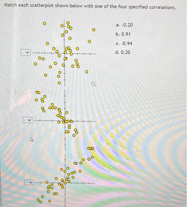 Solved Match each scatterplot shown below with one of the | Chegg.com