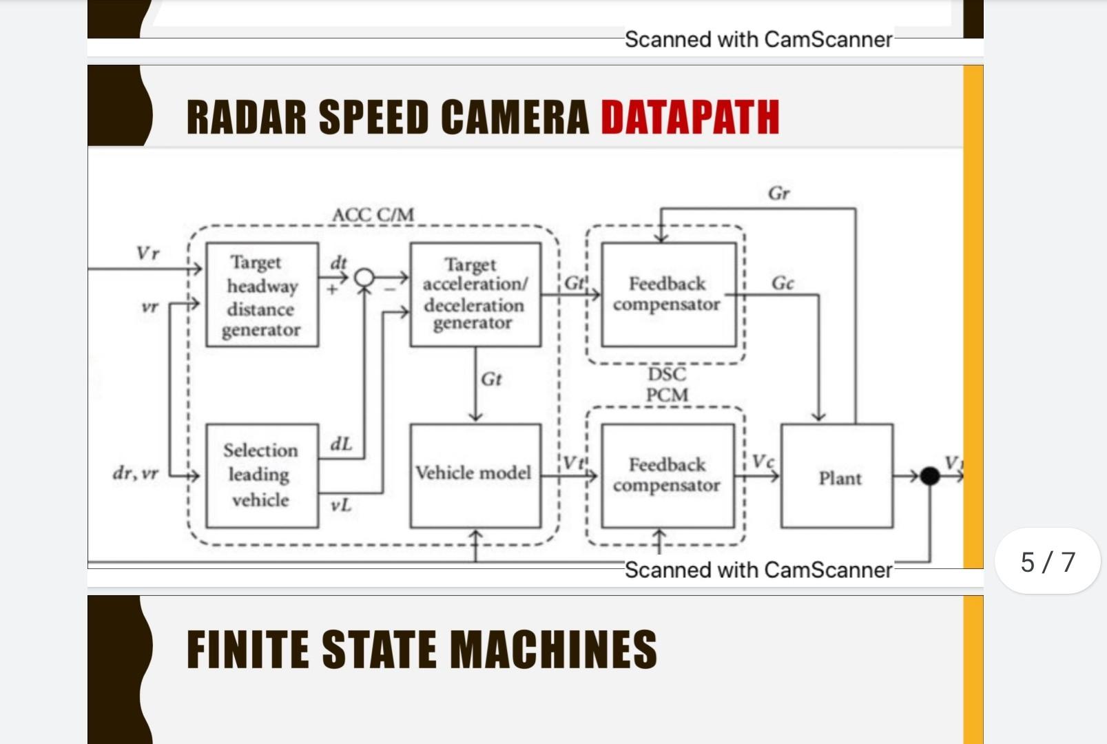 Solved RADAR SPEED BAMERA DATAPATH FINITE STATE | Chegg.com