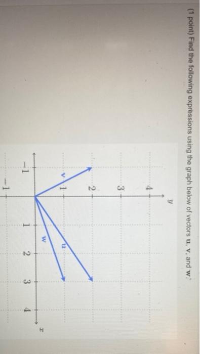 Solved (1 point) Find the following expressions using the | Chegg.com