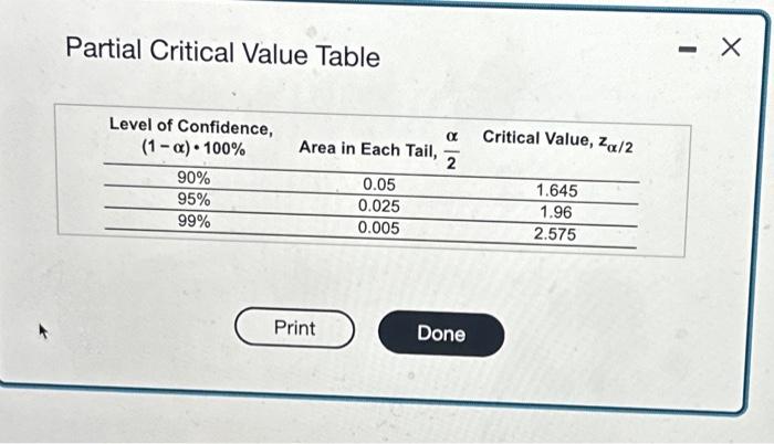 Solved Partial Critical Value TablePeople were polled on how | Chegg.com