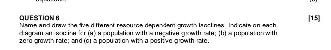 Solved QUESTION 6Name and draw the five different resource | Chegg.com