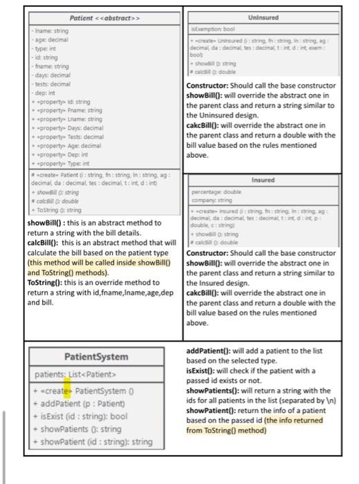 Solved I want solution fot this task in c# language (windows | Chegg.com