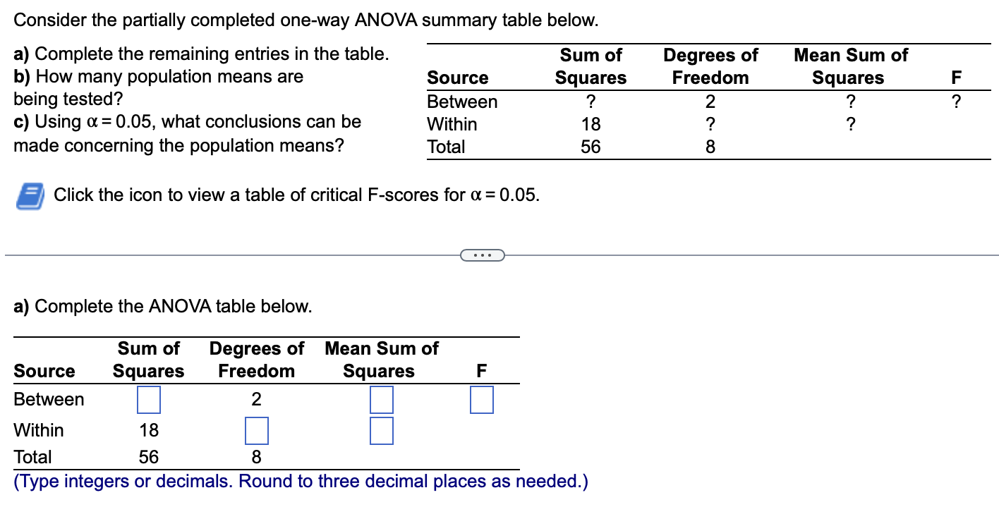 Solved Consider the partially completed one-way ANOVA | Chegg.com