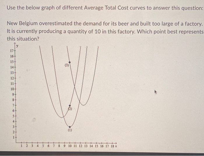 Solved Use the below graph of different Average Total Cost | Chegg.com