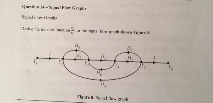 Solved Question 14 - Signal Flow Graphs Signal Flow Graphs | Chegg.com