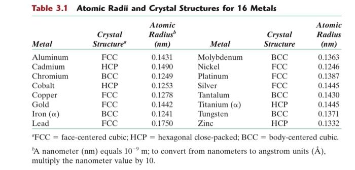 Solved The Figure below shows the first five peaks of the | Chegg.com