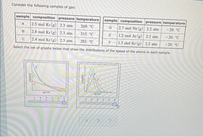 Solved Consider the following samples of gas: A D B sample | Chegg.com