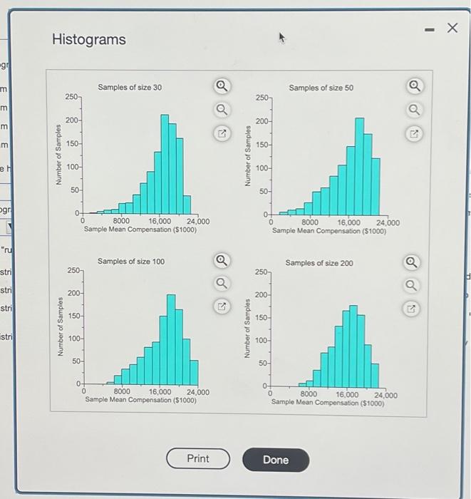 Solved Total Compensation K The histogram to the right shows | Chegg.com