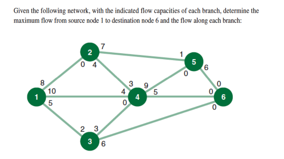 Solved Given the following network, with the indicated flow | Chegg.com