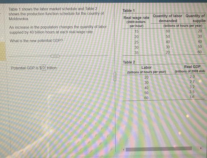 Solved Table 1 shows the labor market schedule and Table 2 | Chegg.com