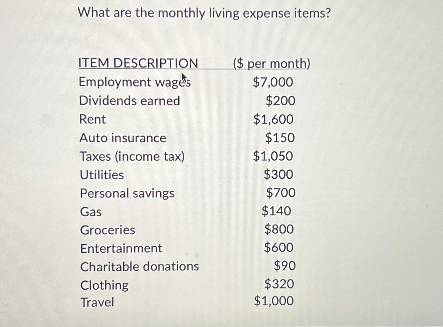 Solved What are the monthly living expense | Chegg.com