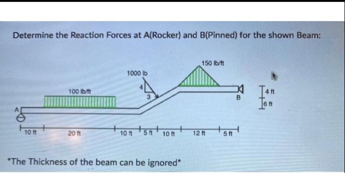 Solved Determine the Reaction Forces at A(Rocker) and | Chegg.com