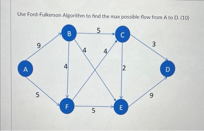 Solved Use Ford-Fulkerson Algorithm to find the max possible | Chegg.com
