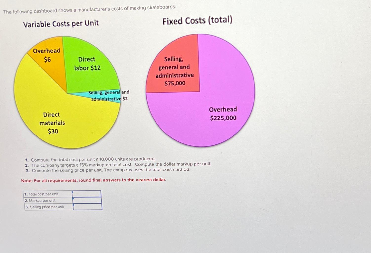 Solved The following dashboard shows a manufacturer's costs | Chegg.com