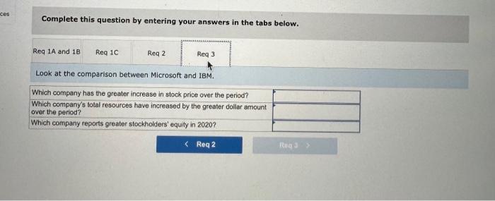 Solved Review the Tableau visualization, and then answer the | Chegg.com