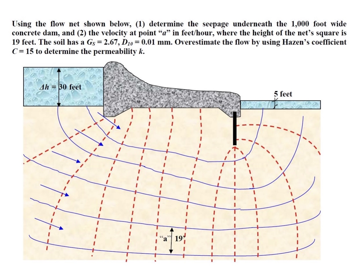 Solved Using the flow net shown below, (1) ﻿determine the | Chegg.com