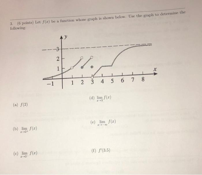 Solved 3. (6 points) Let f(x) be a function whose graph is | Chegg.com | Chegg.com