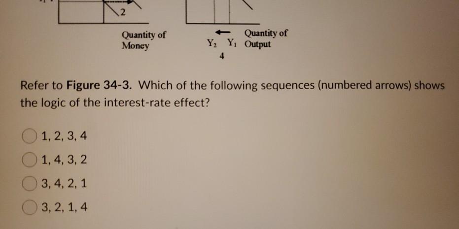 Solved Figure 34-3. Interest Rate Price Level T: 3 P2 P. 1 2 | Chegg.com