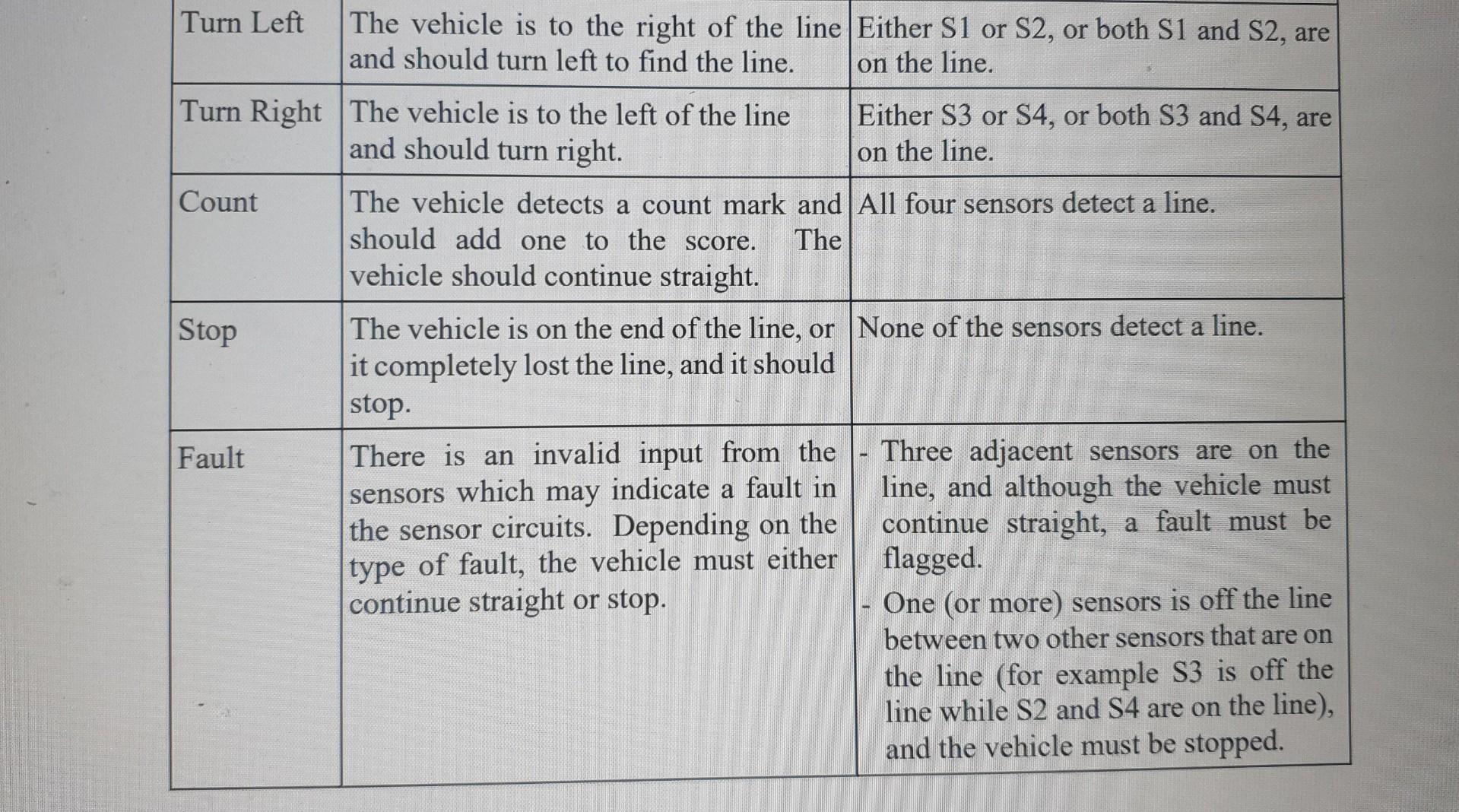Solved How Can I Simulate The Navigation Output