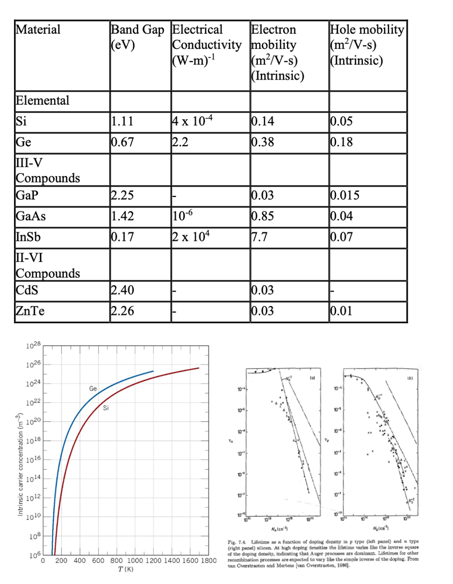 Solved A p-n junction in Si is generated by an abrupt | Chegg.com