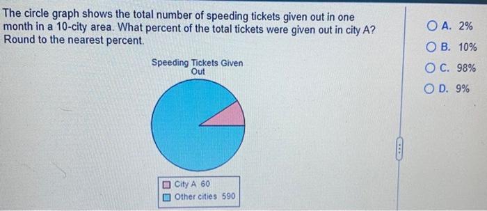 Solved The circle graph shows the total number of speeding | Chegg.com