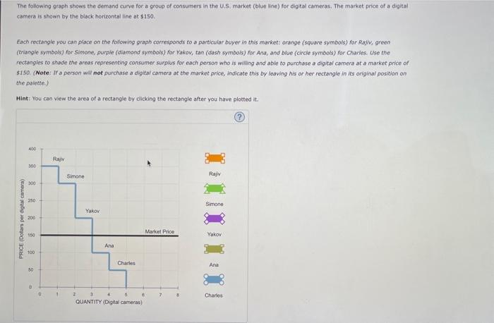 Solved The following graph shows the demand curve for a | Chegg.com