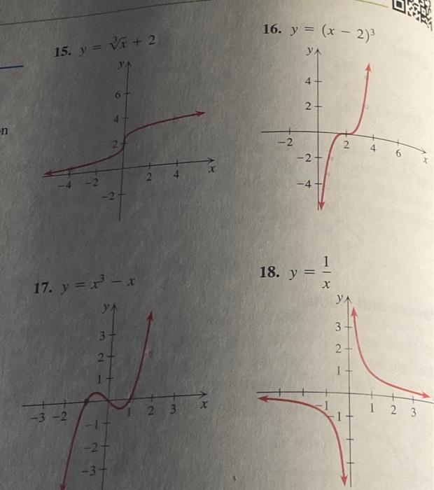 Solved Use the horizontal line test to determine whether | Chegg.com