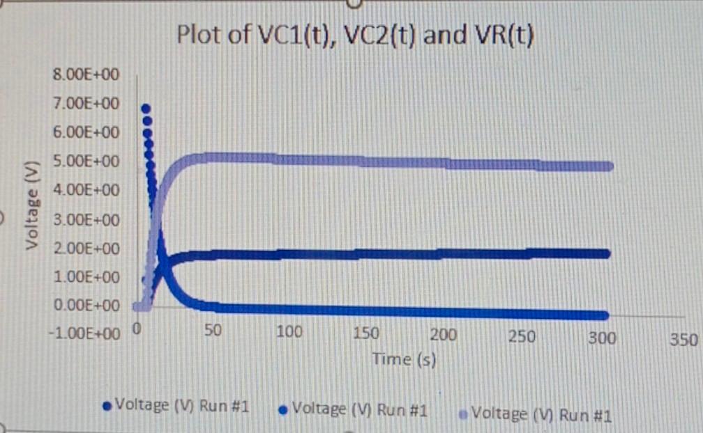 Solved Charging a capacitor -VC(t) and VR(t) 8 7 6 | Chegg.com