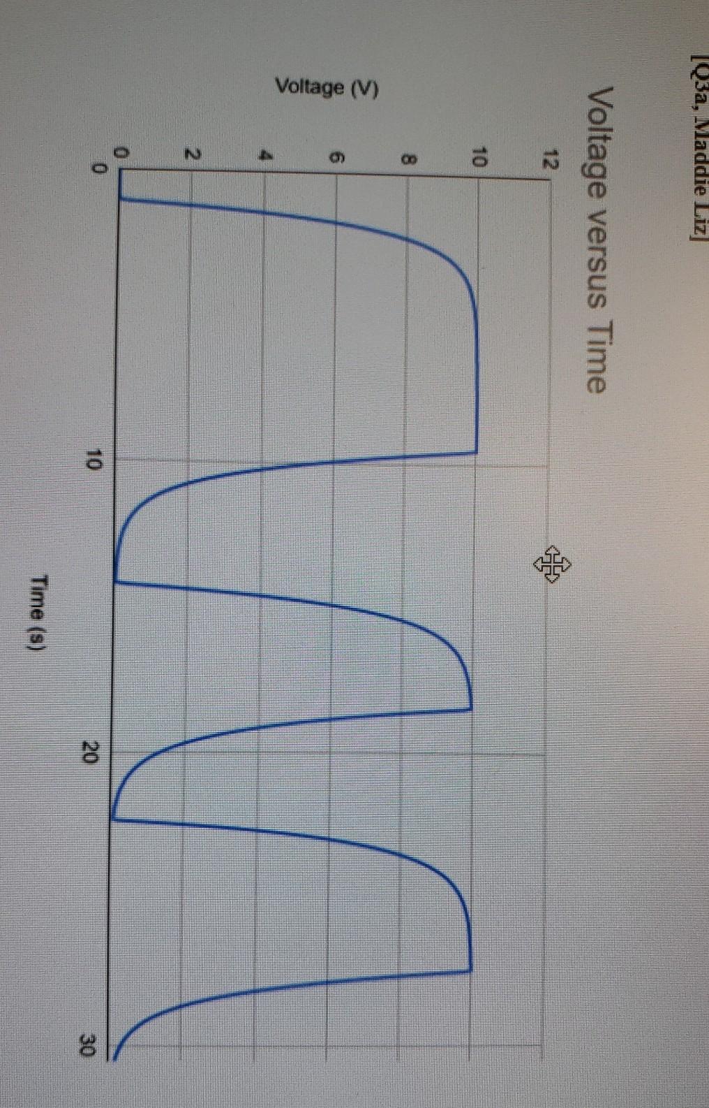 Q3A) Based on graph you produced and the | Chegg.com