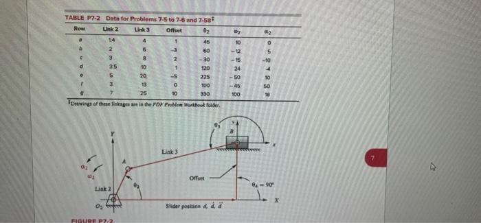 Solved *7-5 The link lengths and offset and the values of | Chegg.com