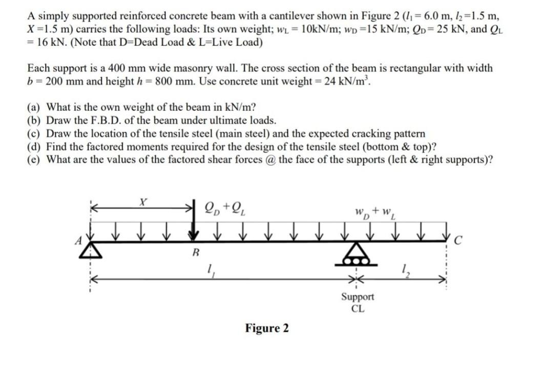 Solved A simply supported reinforced concrete beam with a | Chegg.com