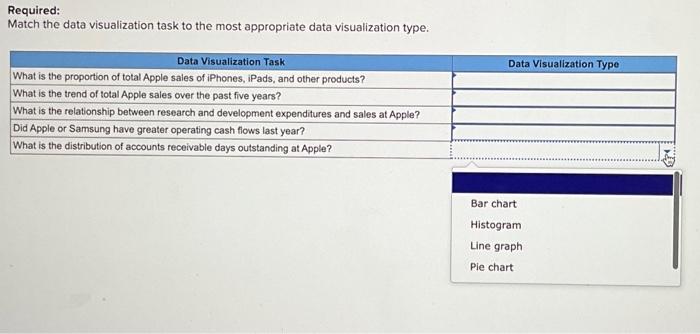 Required Match The Data Visualization Task To The