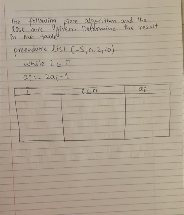 Solved the table The following piece algorithm and the list | Chegg.com