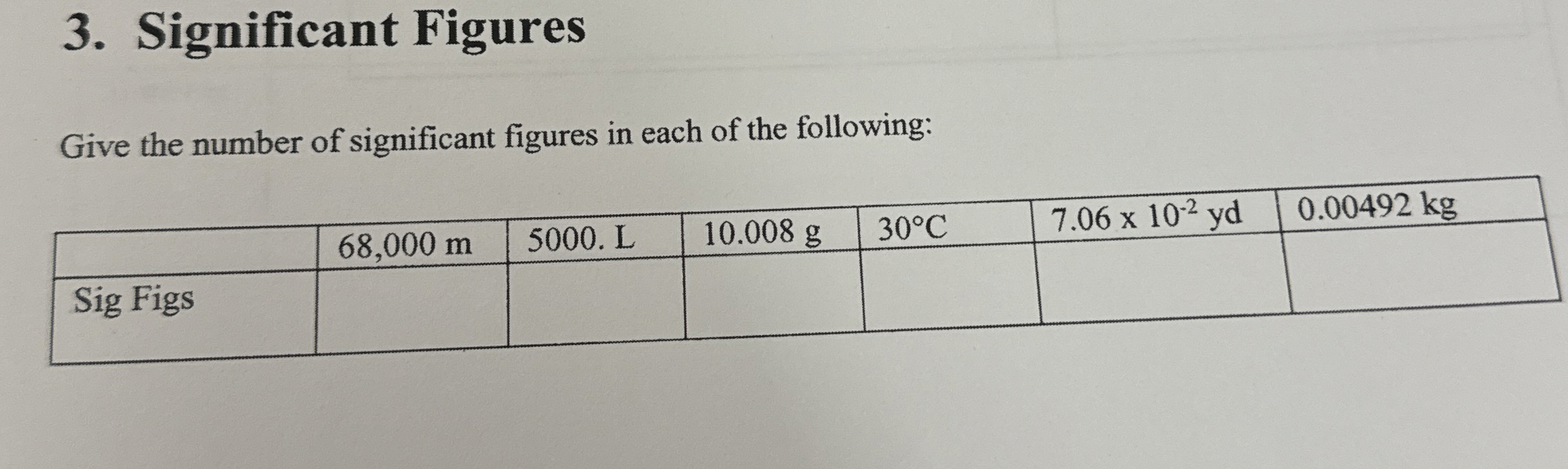 Solved Significant FiguresGive the number of significant | Chegg.com