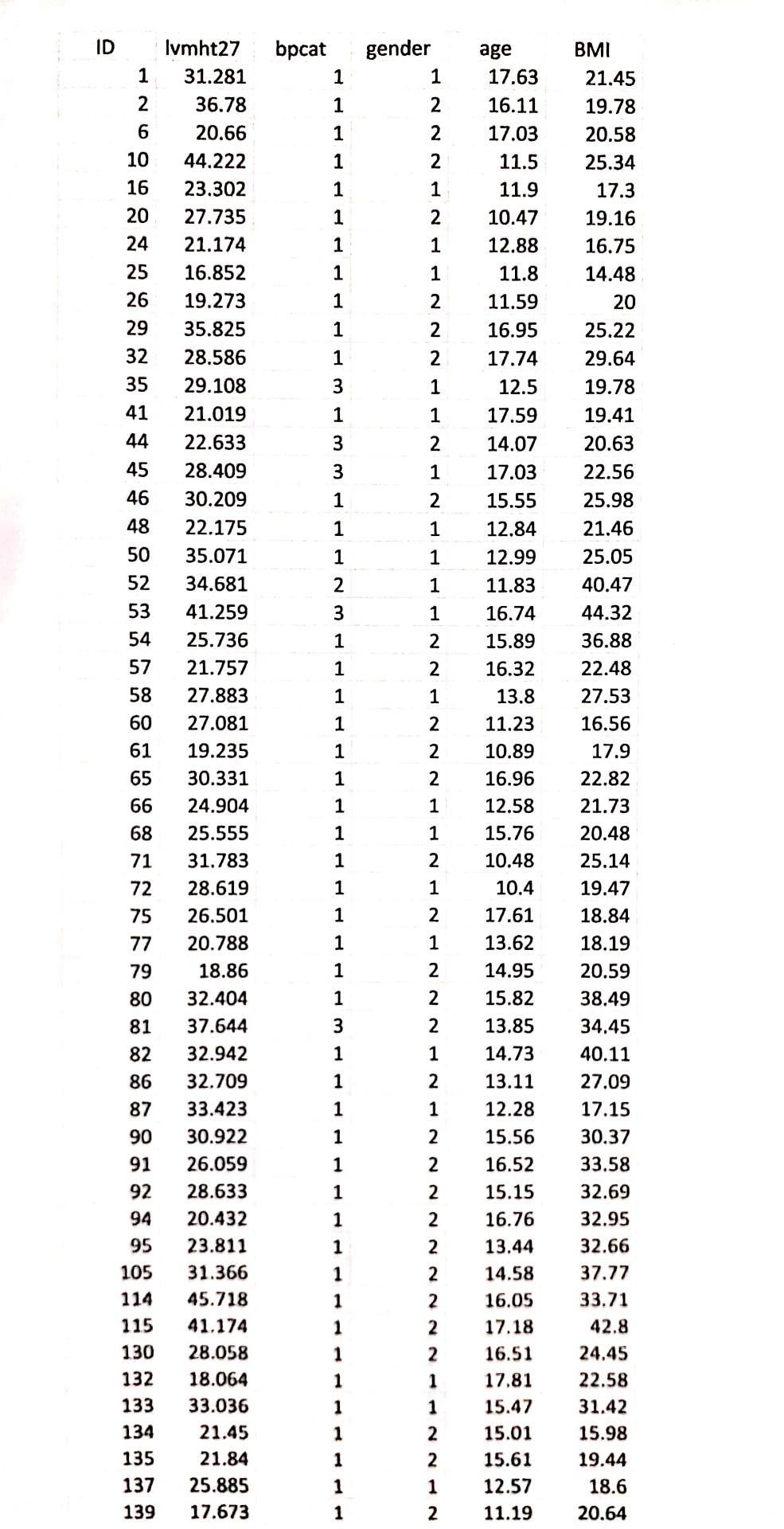 Cardiovascular Disease The data Set LVM.DAT.xIsx is | Chegg.com