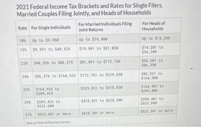 Solved Using the attached list for average starting salaries | Chegg.com