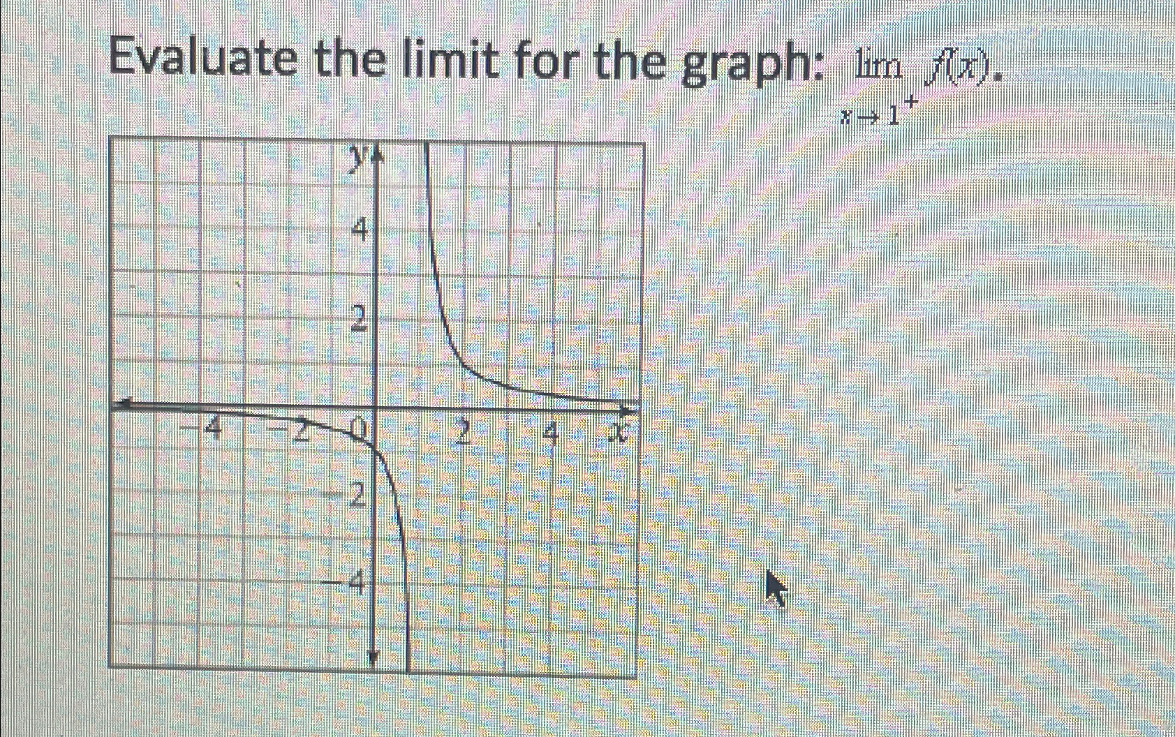 Solved Evaluate the limit for the graph: limx→1+f(x). | Chegg.com