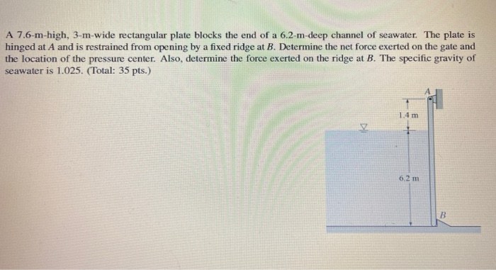 Solved A 7.6-m-high, 3-m-wide rectangular plate blocks the | Chegg.com