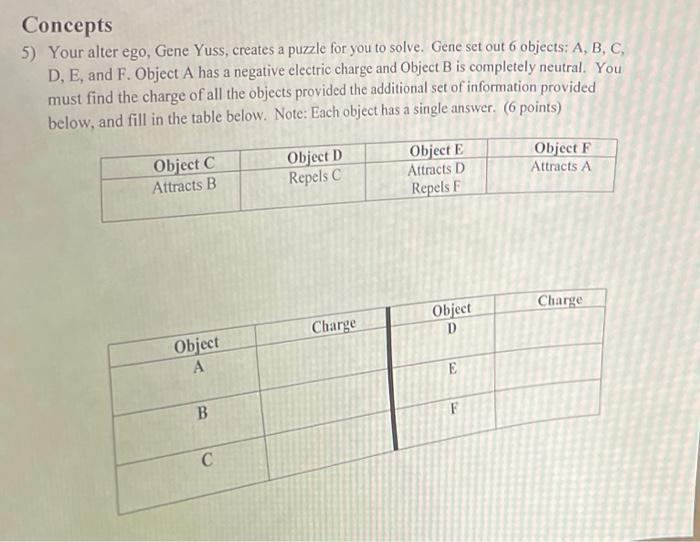 Solved Concepts 5) Your alter ego, Gene Yuss, creates a | Chegg.com
