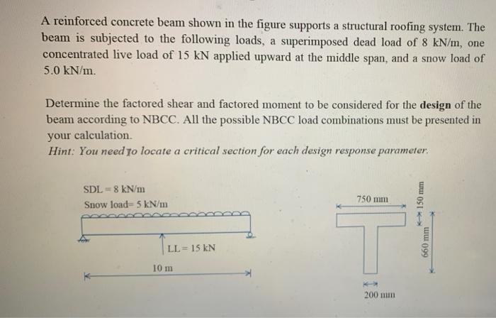 Solved A reinforced concrete beam shown in the figure | Chegg.com