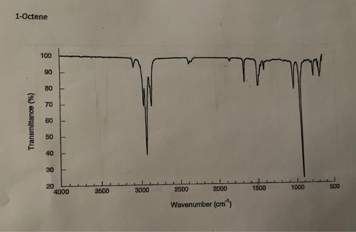 Solved Now take a look at the alkene spectra. Again, draw | Chegg.com