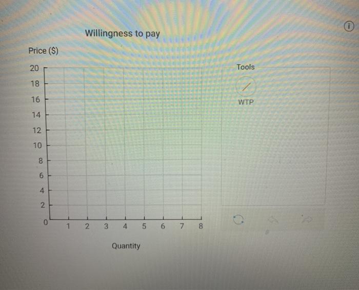 Solved Use the information below to construct a step-graph | Chegg.com