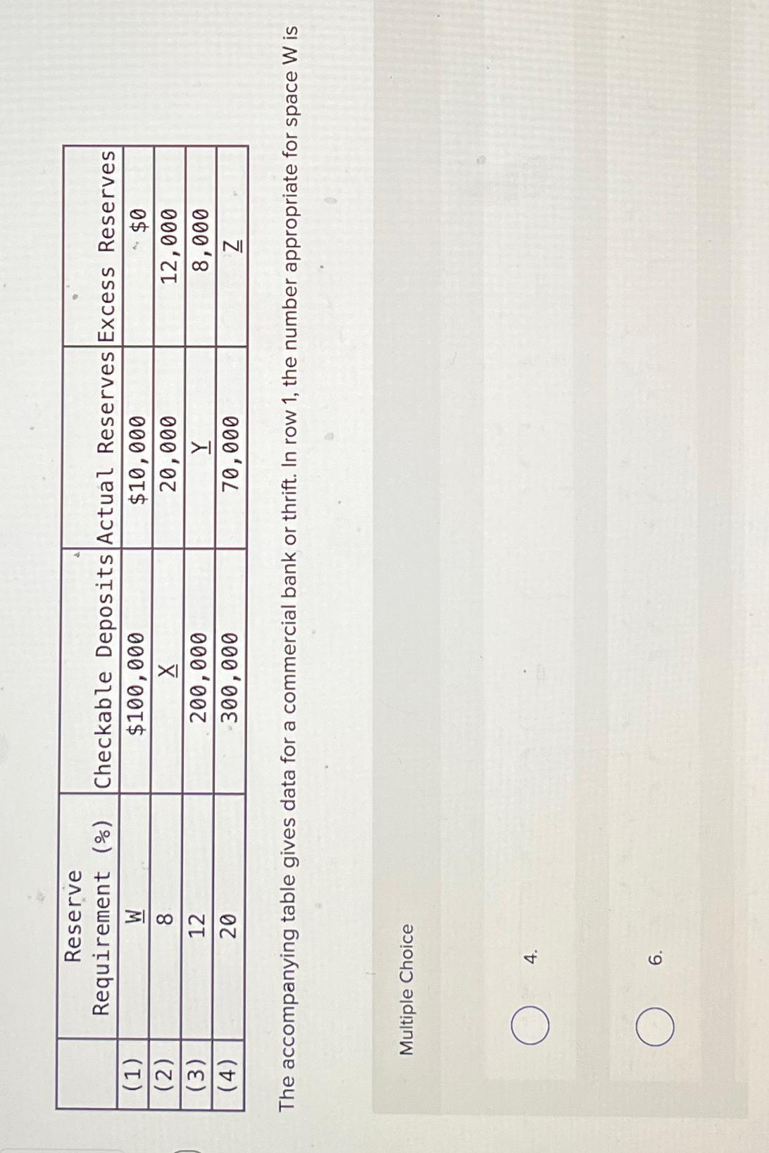 Solved \table[[,\table[[Reserve],[Requirement | Chegg.com