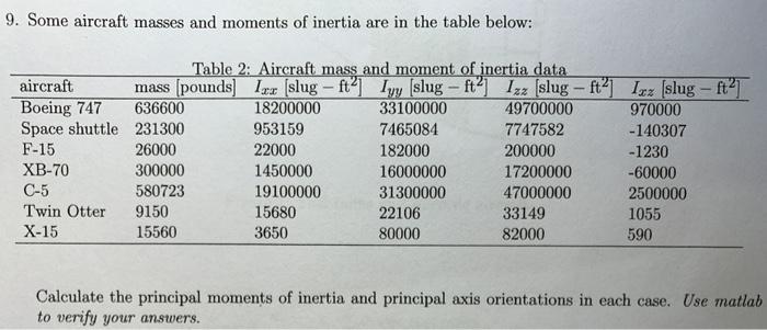 Solved 9. Some aircraft masses and moments of inertia are in | Chegg.com